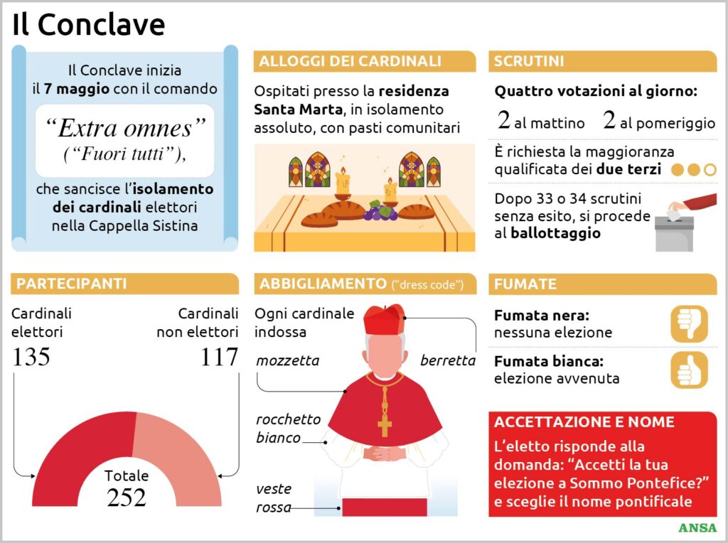 Il Conclave: procedure e numeri - Parola di Vita